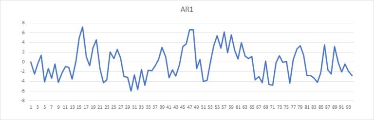 【計量経済学】ARIMAモデル｜時系列モデルの基本を徹底解説｜経済統計の使い方