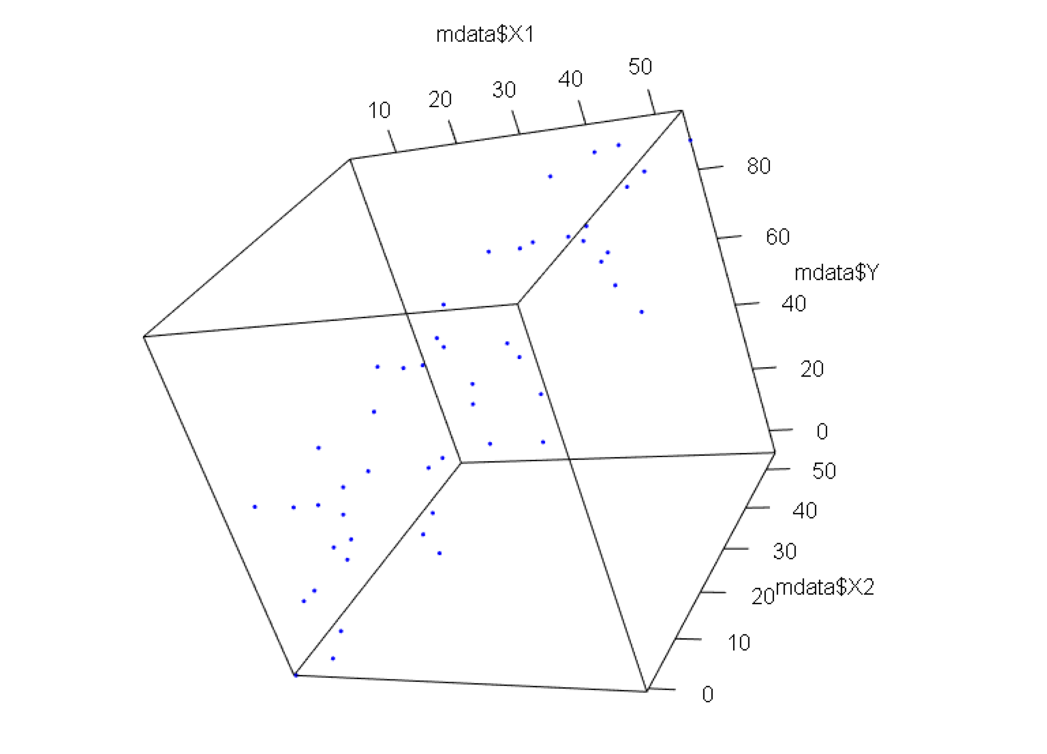 【R】3Dグラフの描き方｜rglパッケージを利用｜経済統計の使い方