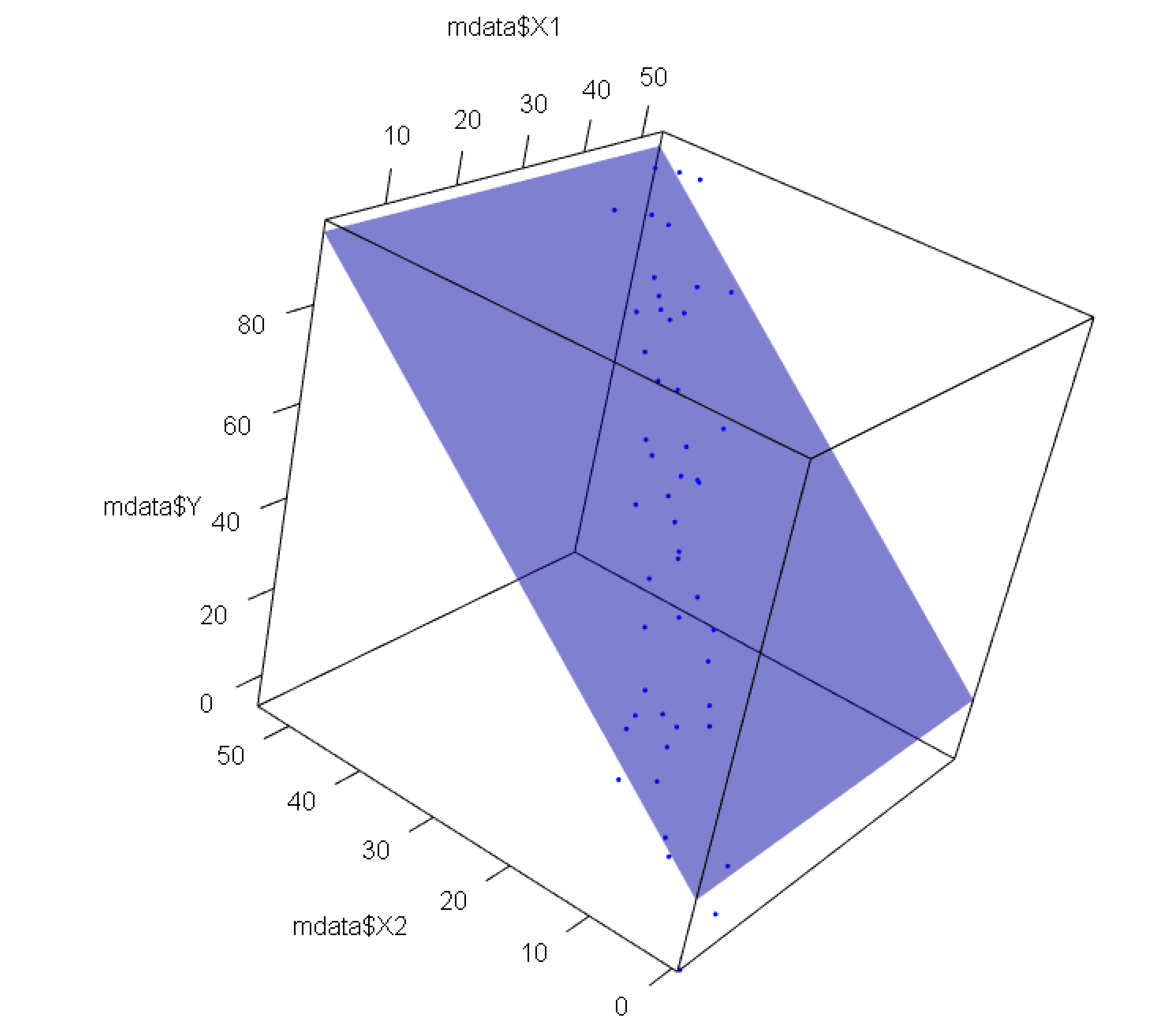 【R】3Dグラフの描き方｜rglパッケージを利用｜経済統計の使い方